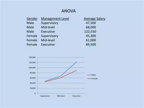 PPT ANOVA PowerPoint Presentation Free Download ID
