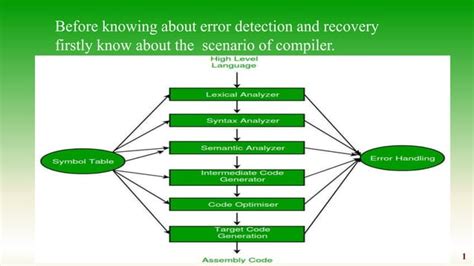 Presentation Error Detection And Recoverypptx