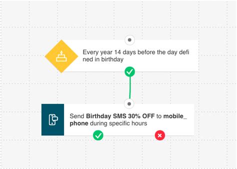 7 Connectable Sms Marketing Automation Ideas Guide From Getresponse