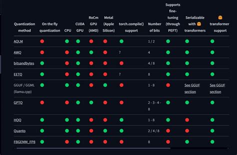 Mahmoud Saber On Linkedin Deeplearning