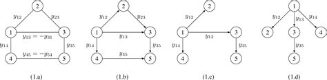 Figure From Encrypted Distributed State Estimation Via Affine Averaging Semantic Scholar