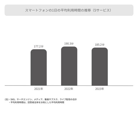 【スマートフォンでの情報収集に関する定点調査2023】｜glossom株式会社のプレスリリース