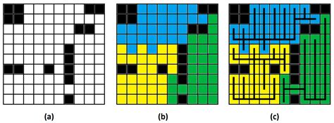 electronics free full text ugv coverage path planning an energy efficient approach through