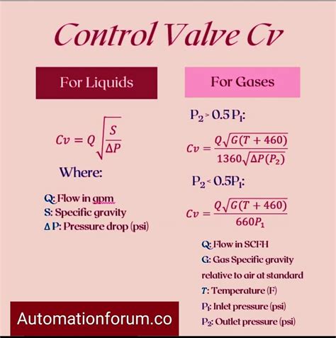 Instrumentation How Is The Valve Cv Calculated