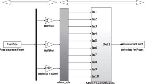 Matlabsimulink Transfer And Control Details Download Scientific Diagram