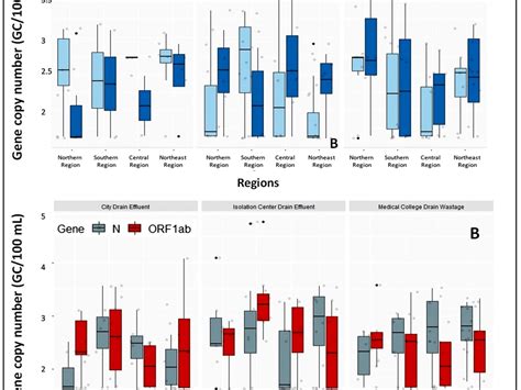 An Amazing Data Analysis Using Python R Spss And Stata Upwork