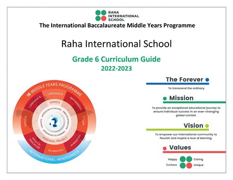 Grade 6 Curriculum Guide 2022 2023 By Raha International School Issuu