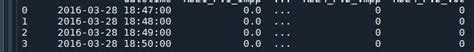 Python Mysql Produced Csv File Has All Columns Stacked In The First