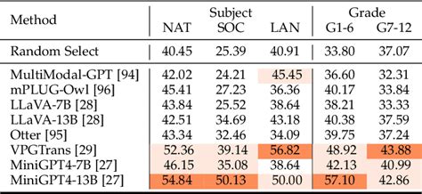 Table 12 From Examining User Friendly And Open Sourced Large Gpt Models