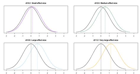 Chapter 16 Comparing Two Samples An Introduction To Bayesian Reasoning And Methods