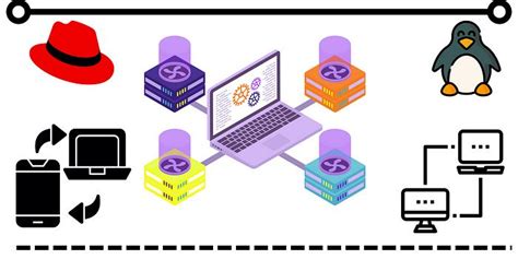 Linux Devops Migration Automation Docker Ansible Sysadmin Raghav Tiwari