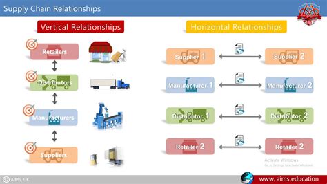 Supplier Relationship Examples At Denise Reyes Blog