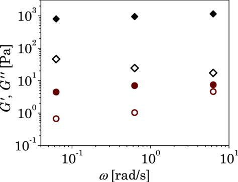 Tailoring Relaxation Time Spectrum In Soft Glassy Materials The