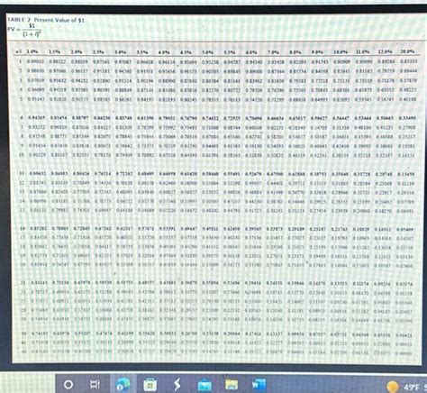 solved exercise 5 3 algo present value single amounts