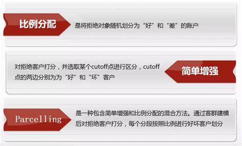 信贷业务风控策略简介 知乎