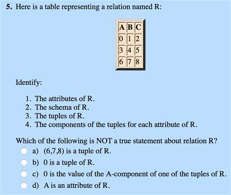 solved 5 here is a table representing a relation named r
