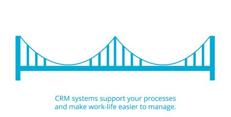 5 Pitfalls To Avoid During Crm Implementation Zoho Blog