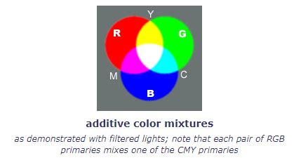 Color Theory The Ultimate Guide To Understanding And Applying Color