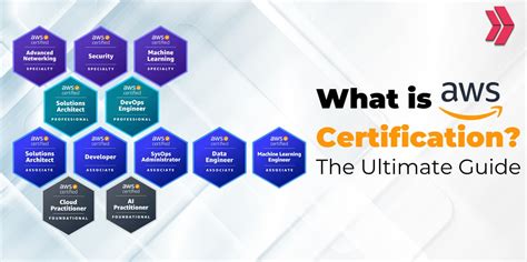 What Is Aws Certification The Ultimate Guide Clarusway