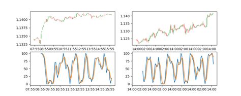 Pythonでmatplotlibを使いdtoを表示する とのログ