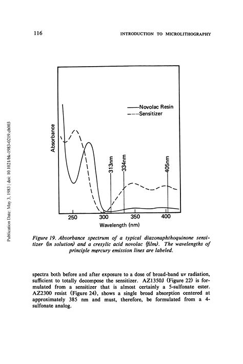 Mercury Emission Spectrum Big Chemical Encyclopedia