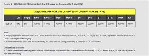 Dr Rahulkumar Maurya On Linkedin Harsh Reality No 1 Institute In India For