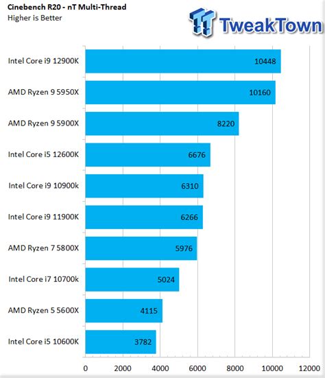 Intel Core I5 12600k Alder Lake Cpu Review