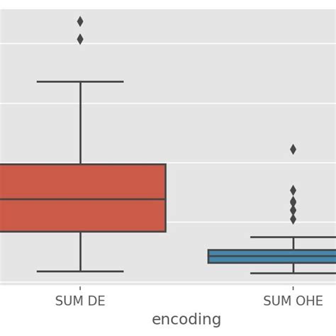 Algorithm 1 In [21] Tree Shap Download Scientific Diagram