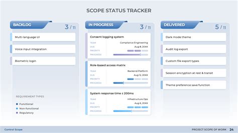 Scope Status Tracker Slide Project Scope Of Work Sow Presentation
