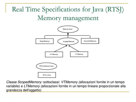 ppt cenni di real time java powerpoint presentation free download id 5609714