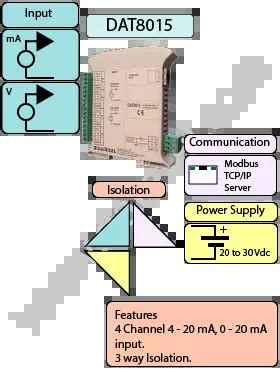 MA To Modbus TCP Converter Voltage Current Input DAT