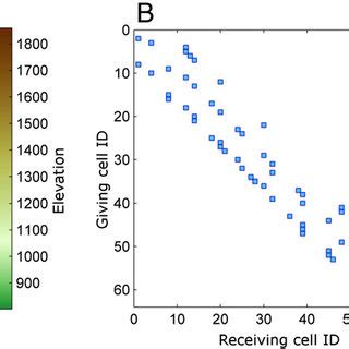Flow Network And Adjacency Matrices A D8 Flow Network On A Digital Download Scientific