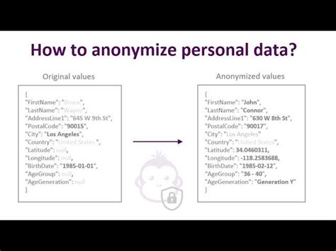 How To Anonymize Personal Data Inside A Database With Python Monkey