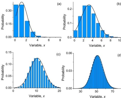 Photons Shot Noise And Poisson Processes Strolls With My Dog
