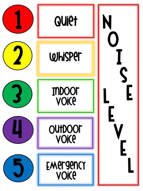 Classroom Noise Level Chart Buy Eeypy Class Noise Level Nois