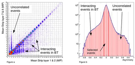 Figure A Correlation Plot Between The Average Of The Signals From The Download Scientific
