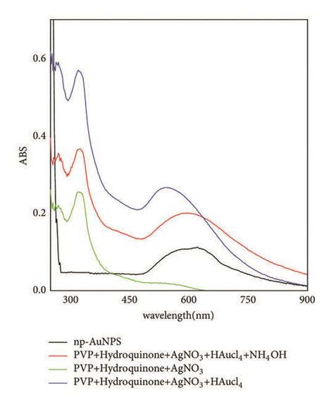 Sem Images A And B Of Nanoporous Gold Nanoparticles Np Aunps And