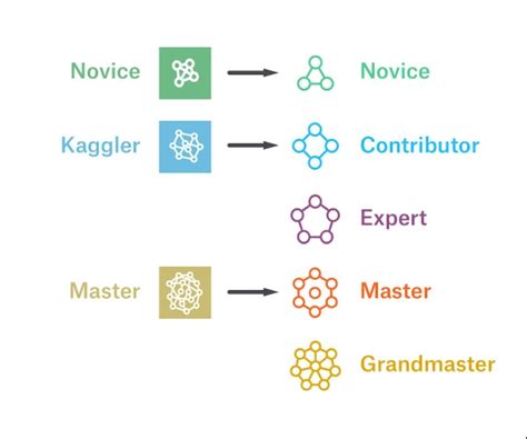 Zohaib Ahmed On Linkedin Work Community Kaggle Kagglemaster