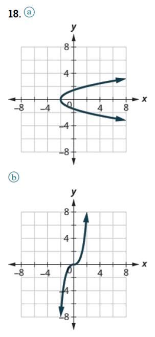 in the following exercises determine whether each graph is the graph
