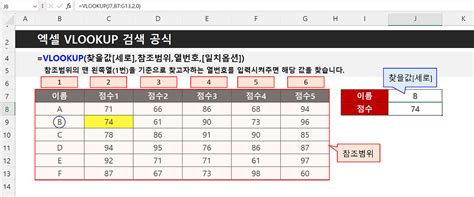 엑셀기초4 엑셀함수 응용편 Vlookup Match 양방향 검색