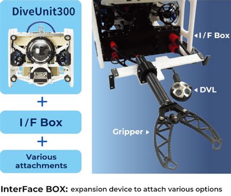 Underwater Drone Automatic Navigation Realization Of Seabed Mapping