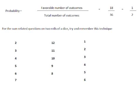 10 Important Probability Shortcut And Tricks