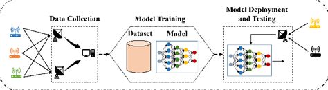 Figure 1 From Intelligent Specific Emitter Identification Using Complex Valued Convolutional