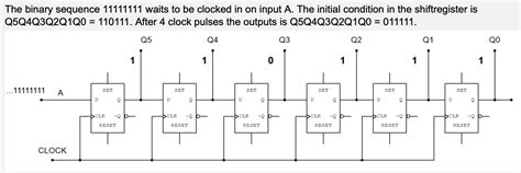 Solved The Binary Sequence 11111111 Waits To Be Clocked In
