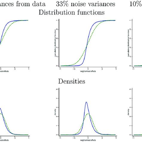 Simulated Data With Log Normal μ C Note Simulation With μ C Log Normal Download Scientific