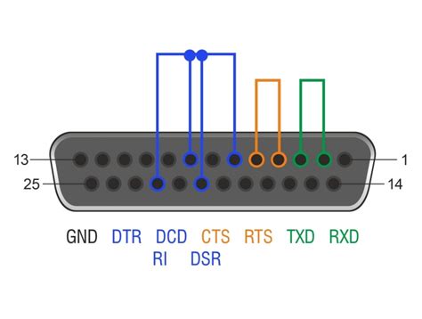Navilock Products 66831 Delock Rs 232 422 485 Loopback Adapter With Db25 Female