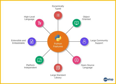 10 key features of python that make it popular unstop