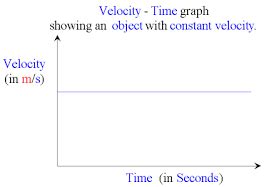 Science Acceleration Flashcards Quizlet