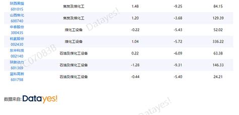 起底煤炭业 23 06 09 05 影响煤炭业的行业数据数据来自 数据来自 数据来自 数据来自 数据来自 数据来自 06 煤炭业相关标