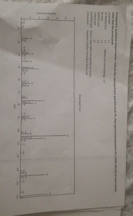 Solved Problems In Elemental Analysis Qualitative Analysis